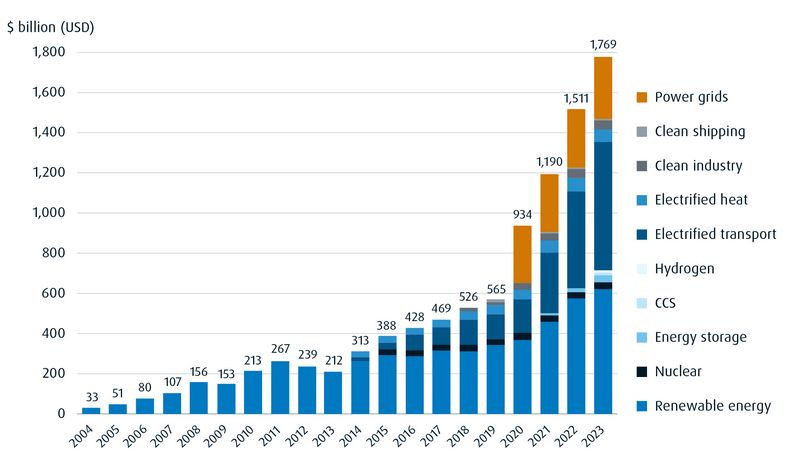 Why electricity is the cornerstone of multiple megatrends