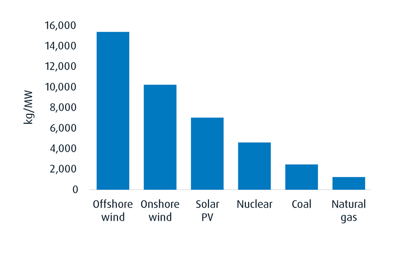 Why electricity is the cornerstone of multiple megatrends
