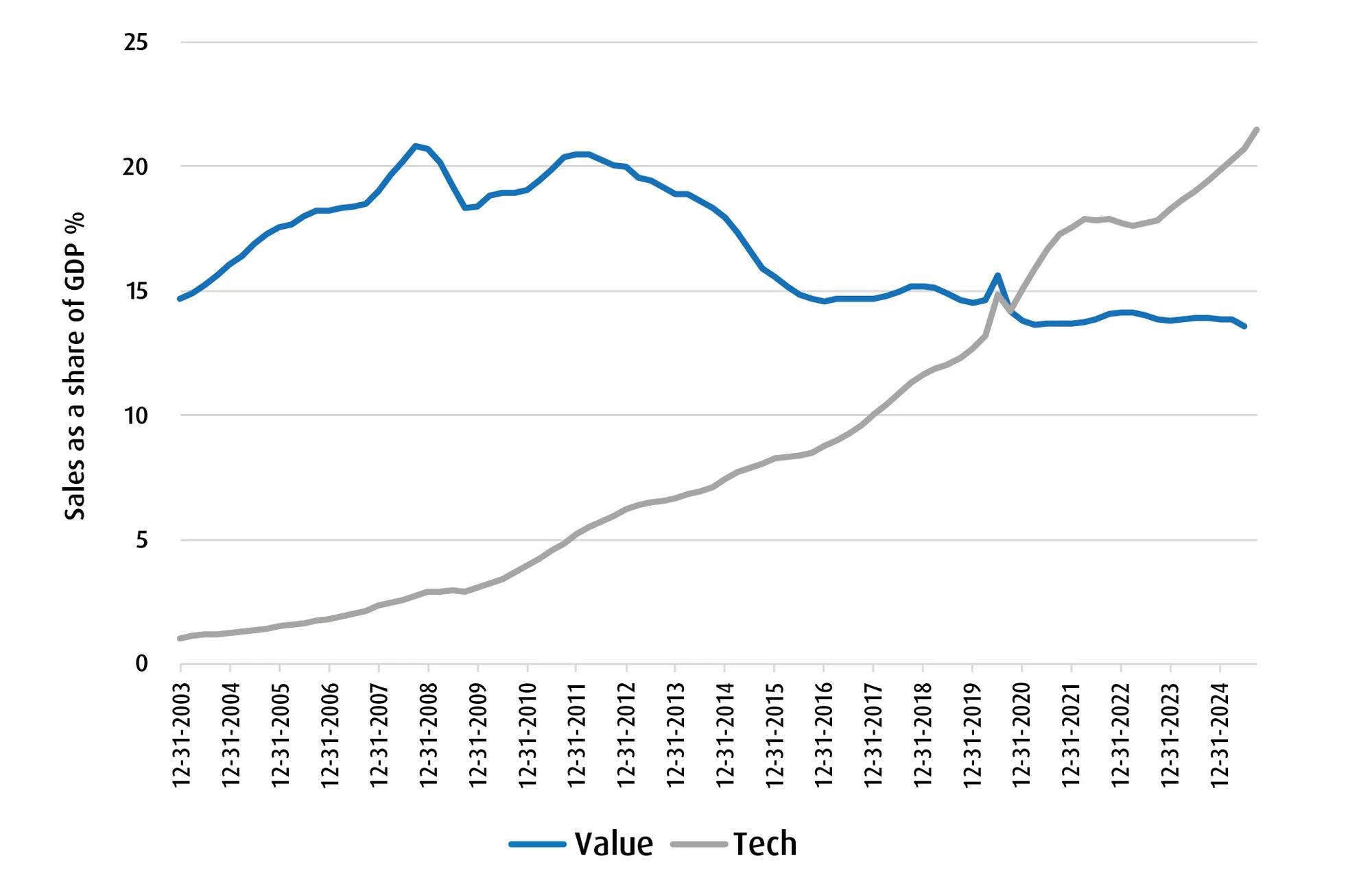 10 Big Investment Trends for 2026
