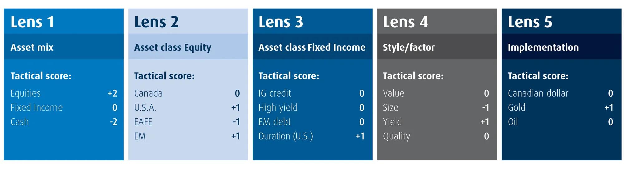 The year ahead: Five themes to guide portfolios through 2026