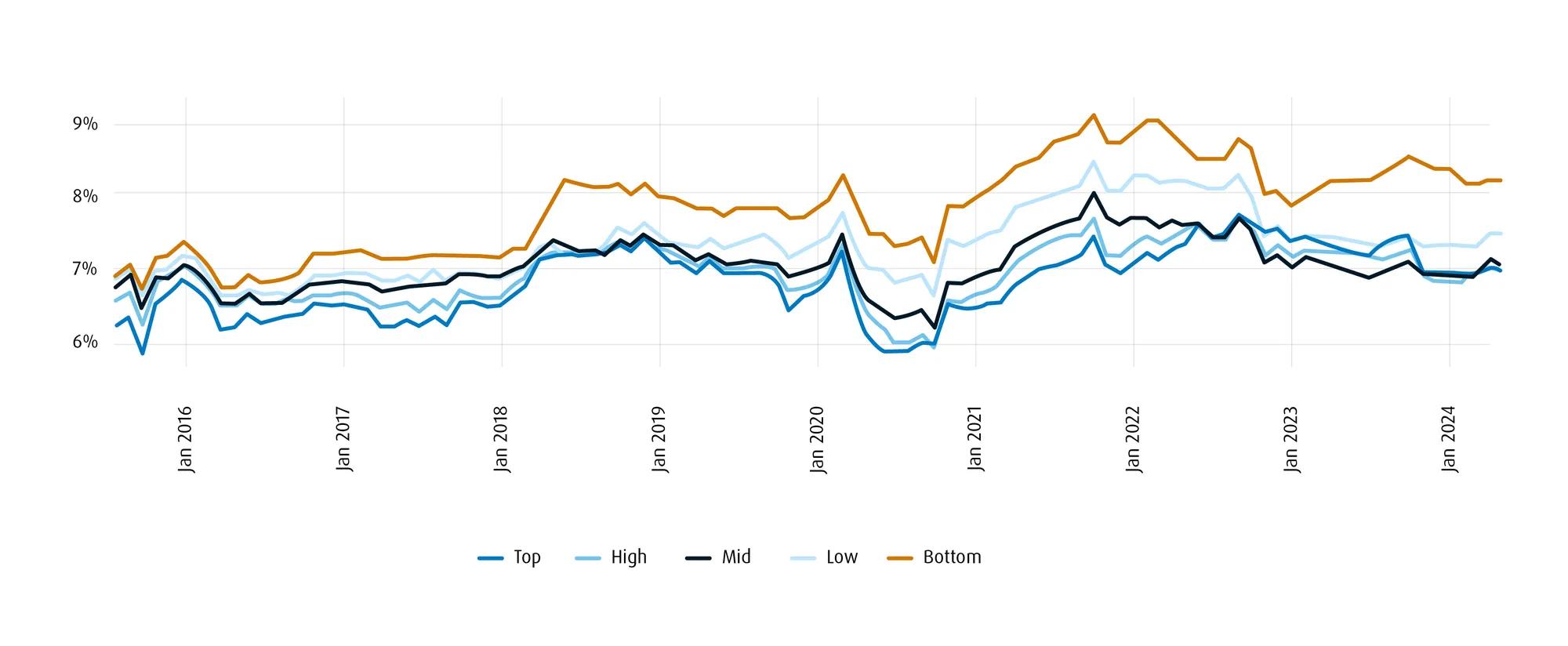 The data-driven case for ESG