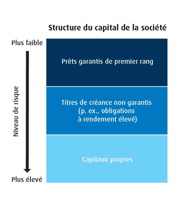 Dans la cascade des flux de trésorerie : une brève introduction aux CLO