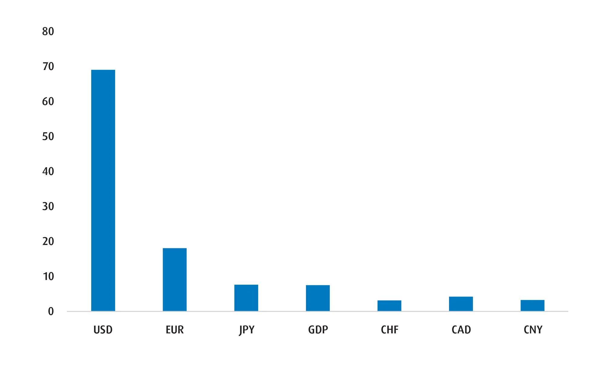Le dollar américain conservera-t-il son statut de monnaie de réserve?