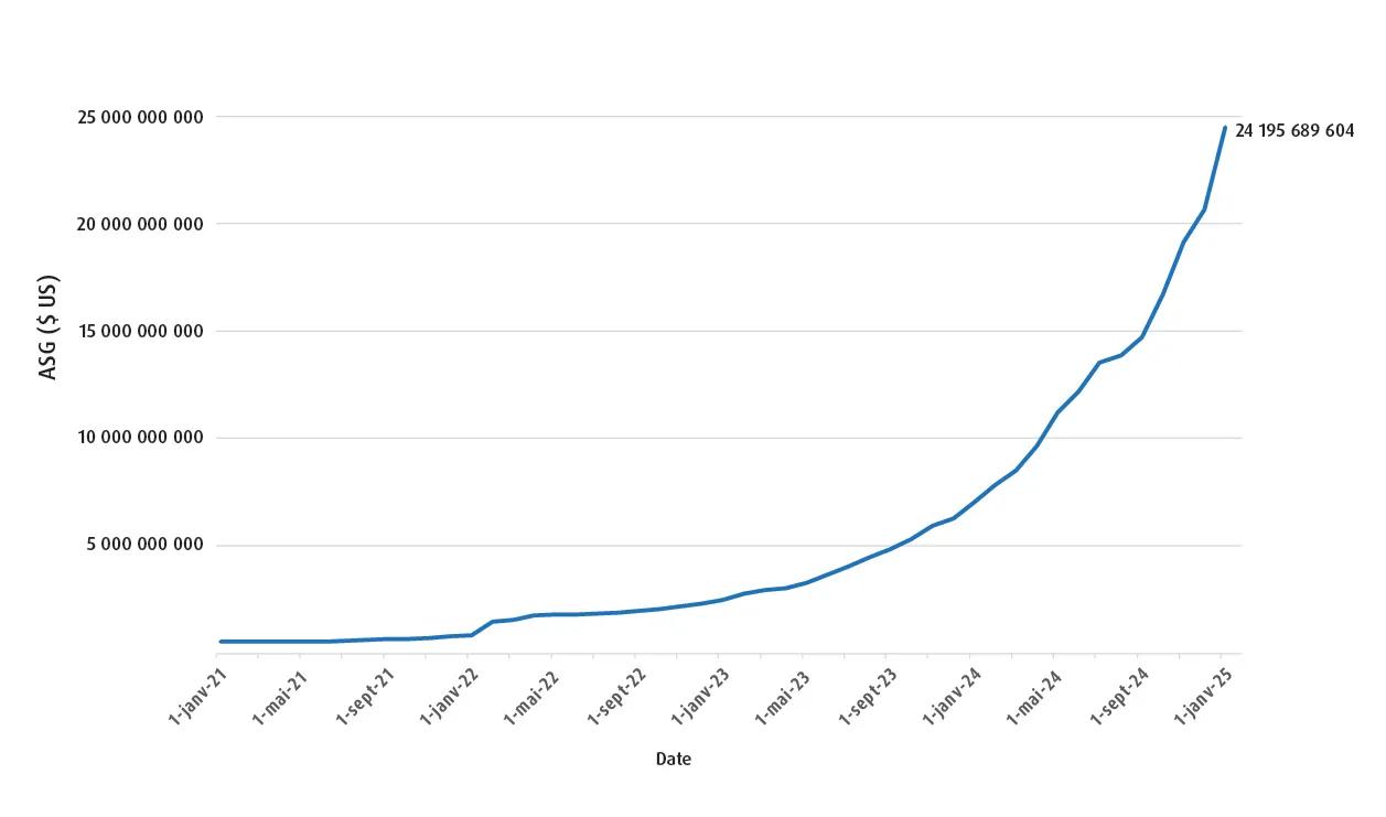 Dans la cascade des flux de trésorerie : une brève introduction aux CLO