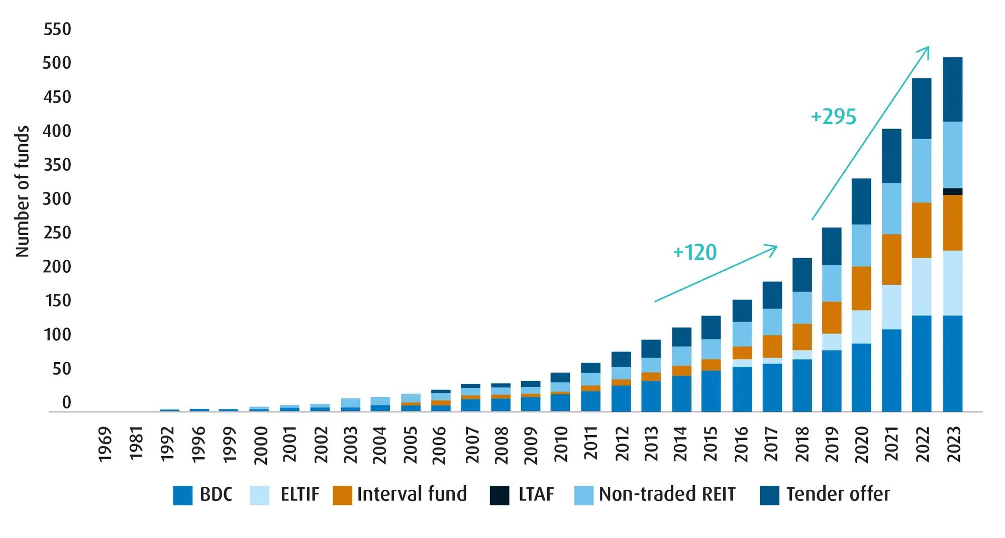 The case for evergreens in institutional portfolios