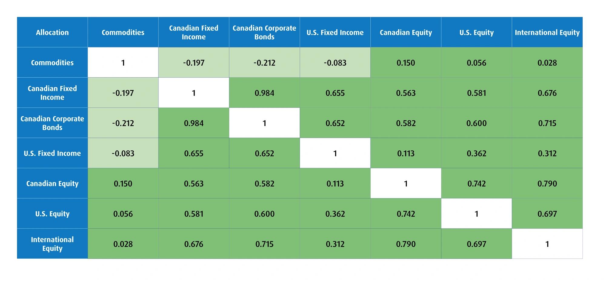Inflation Toolkit: Five Ways to Protect Your Portfolio from Rising ...