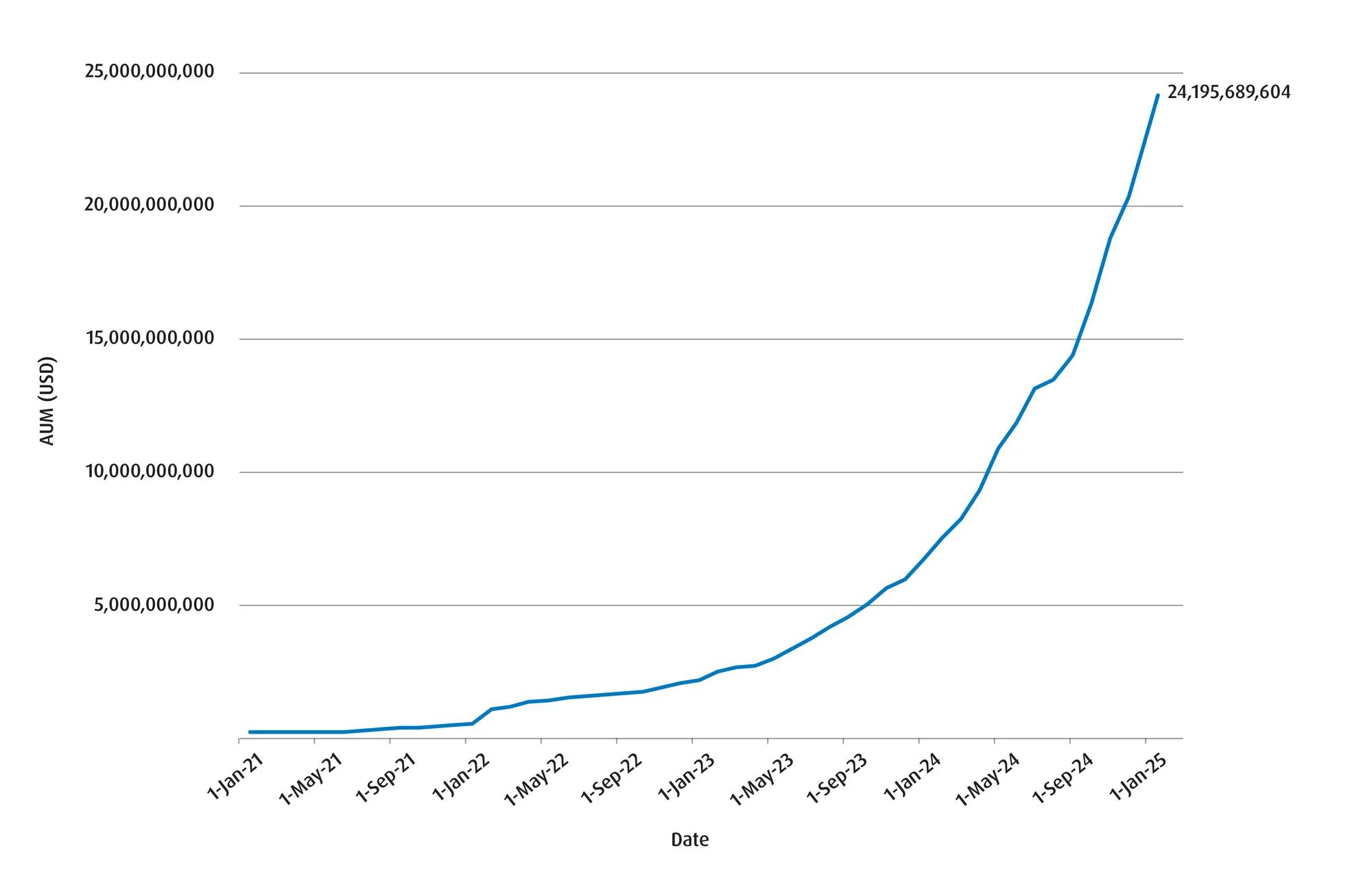 Inside the cash flow waterfall: A brief introduction to CLOs