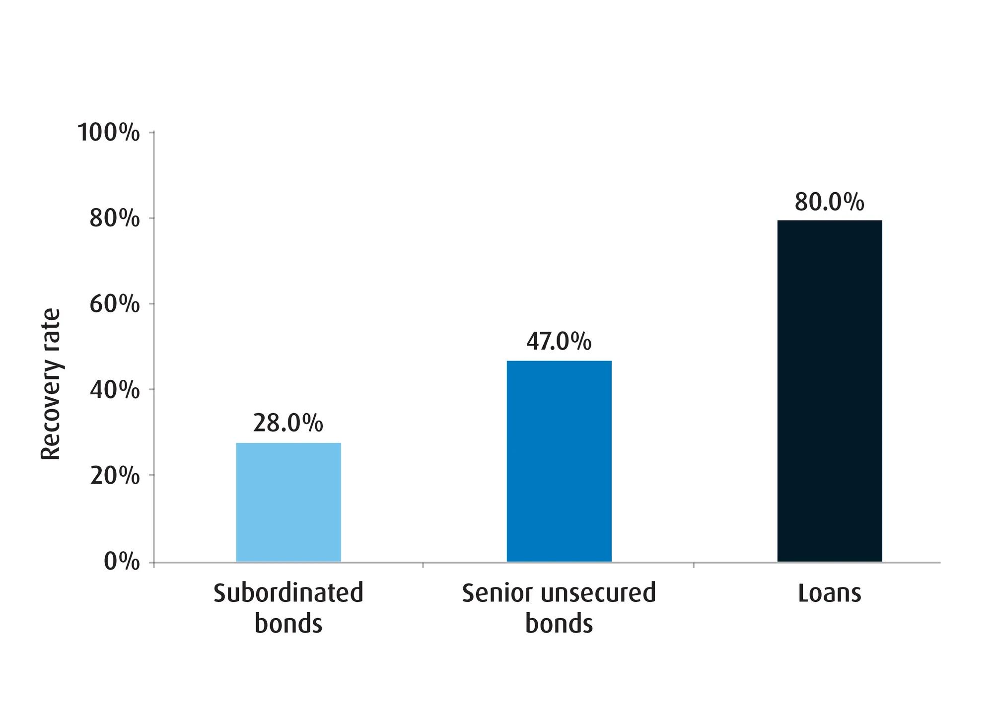 Inside the cash flow waterfall: A brief introduction to CLOs