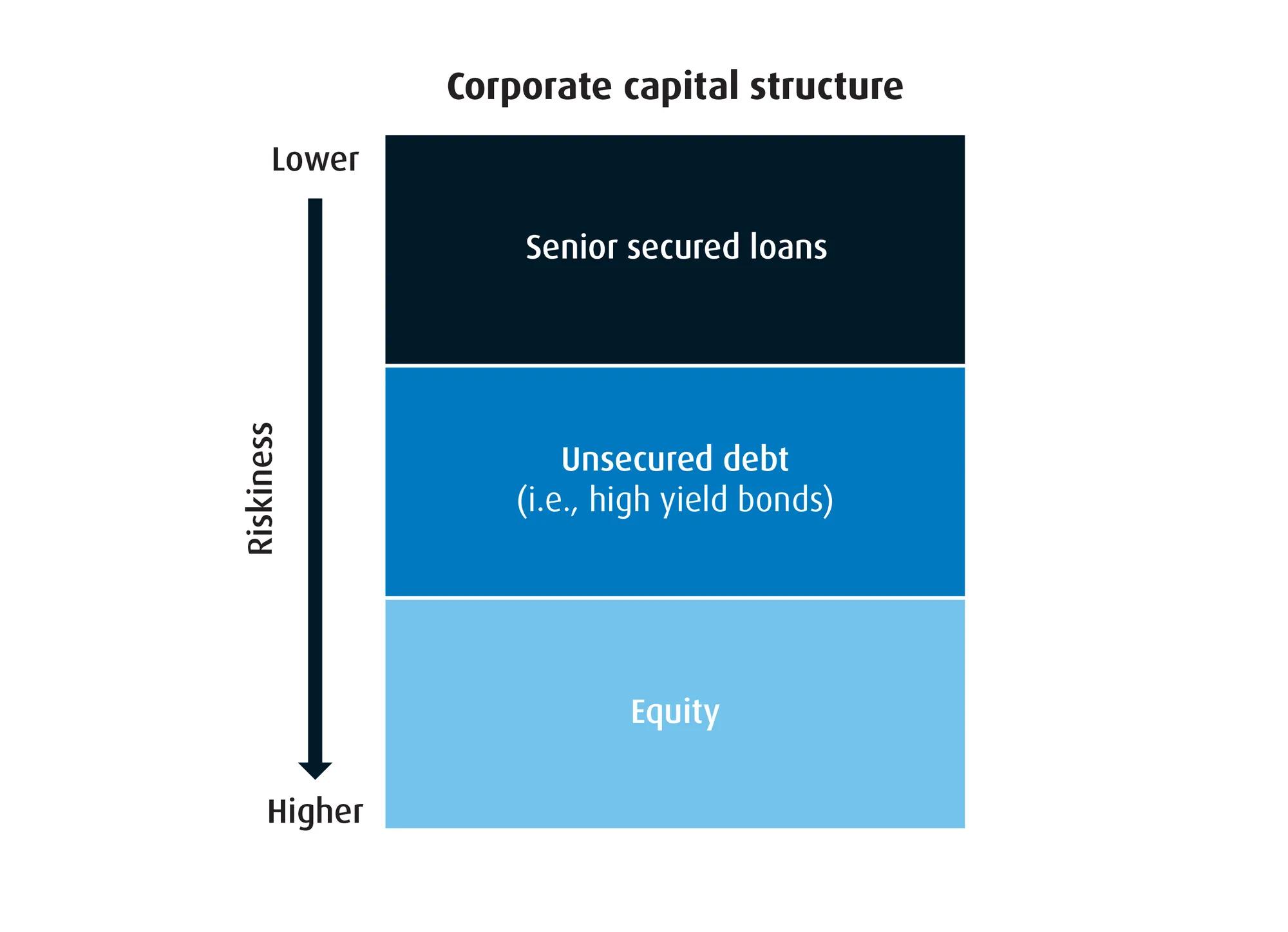 Inside the cash flow waterfall: A brief introduction to CLOs