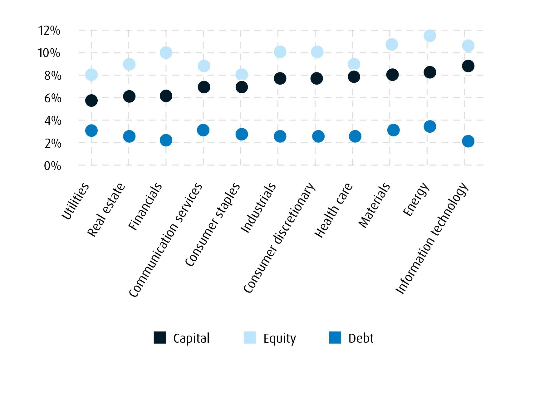 The data-driven case for ESG