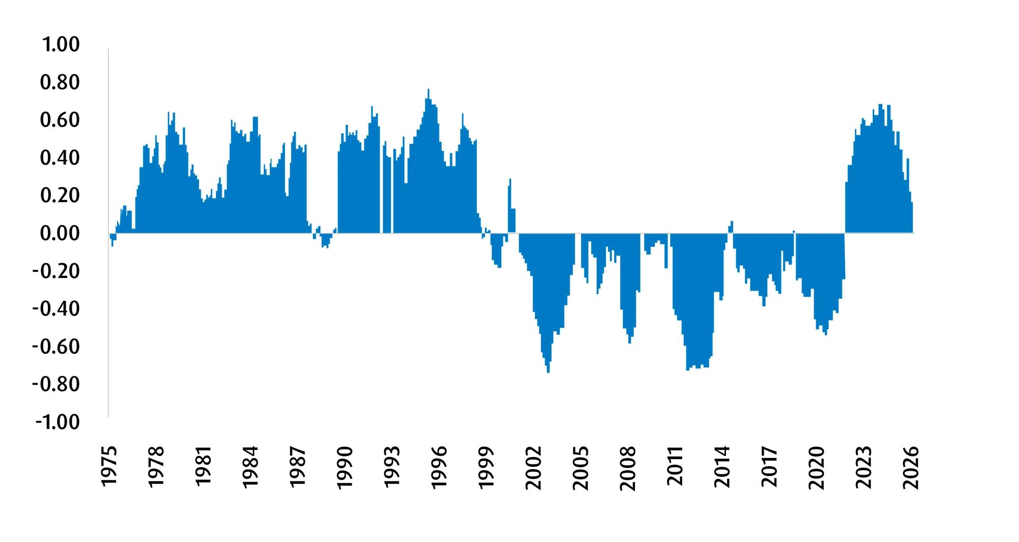 Inflation Toolkit: Five Ways to Protect Your Portfolio from Rising ...