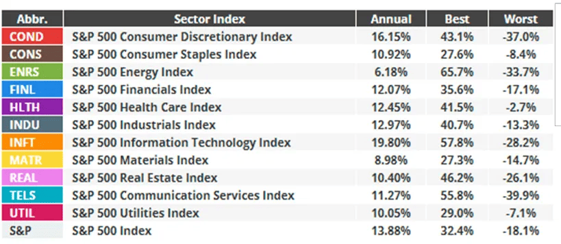 Ride the Right Waves: Balancing Broad and Targeted Exposure With Sector ...
