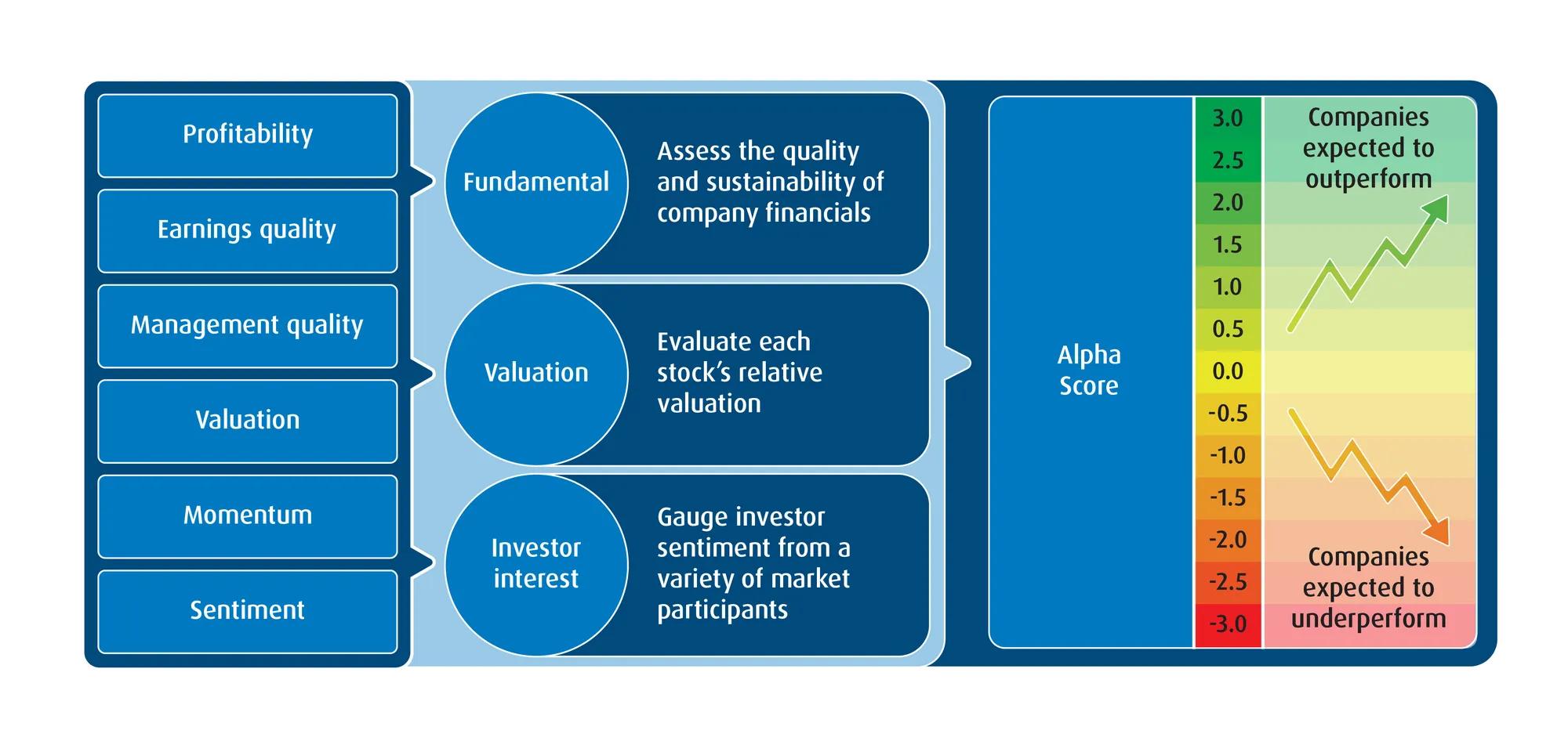 How Advisors can access an institutional-caliber strategy in a mutual fund