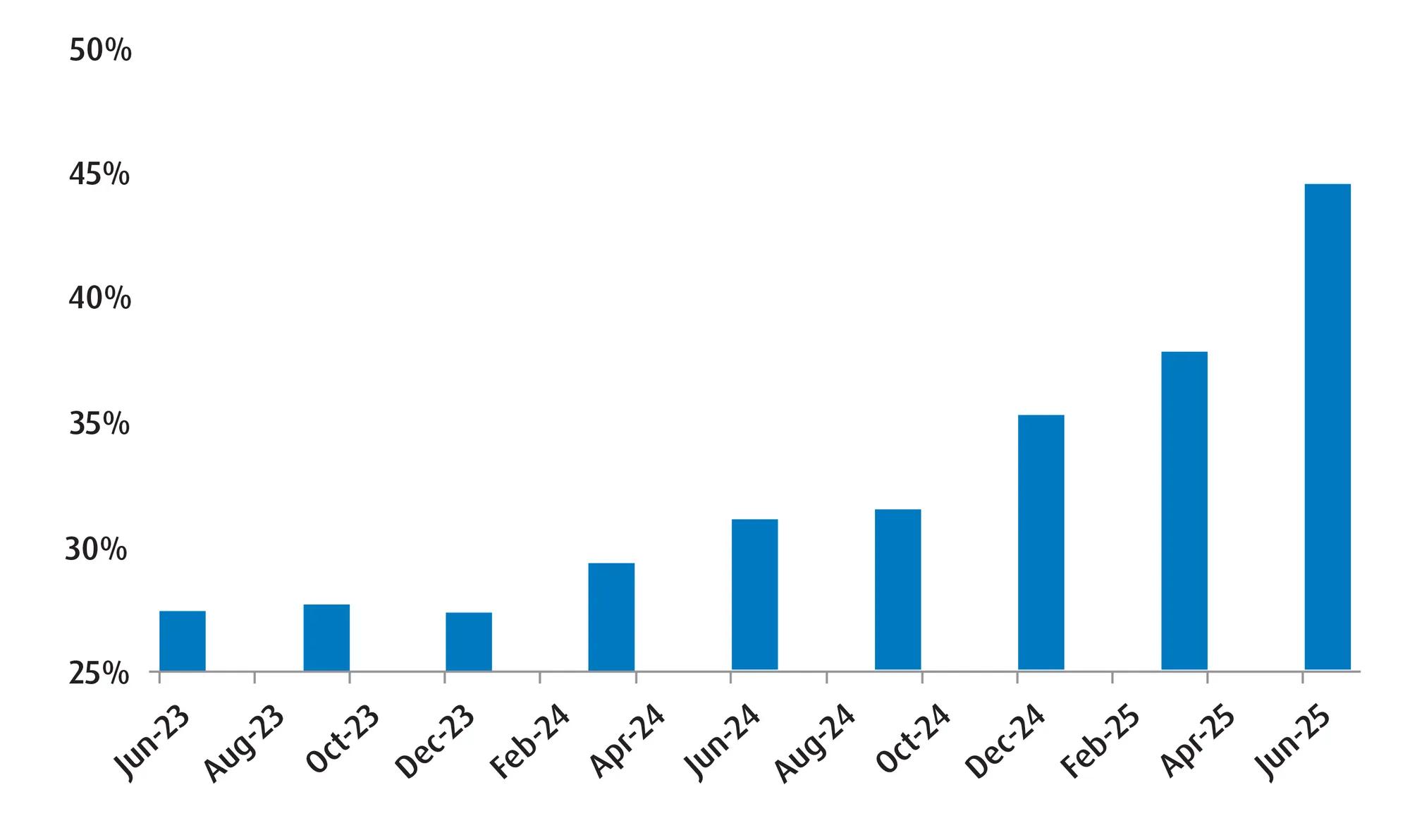 Why This AI Bubble Won’t Pop Just Yet
