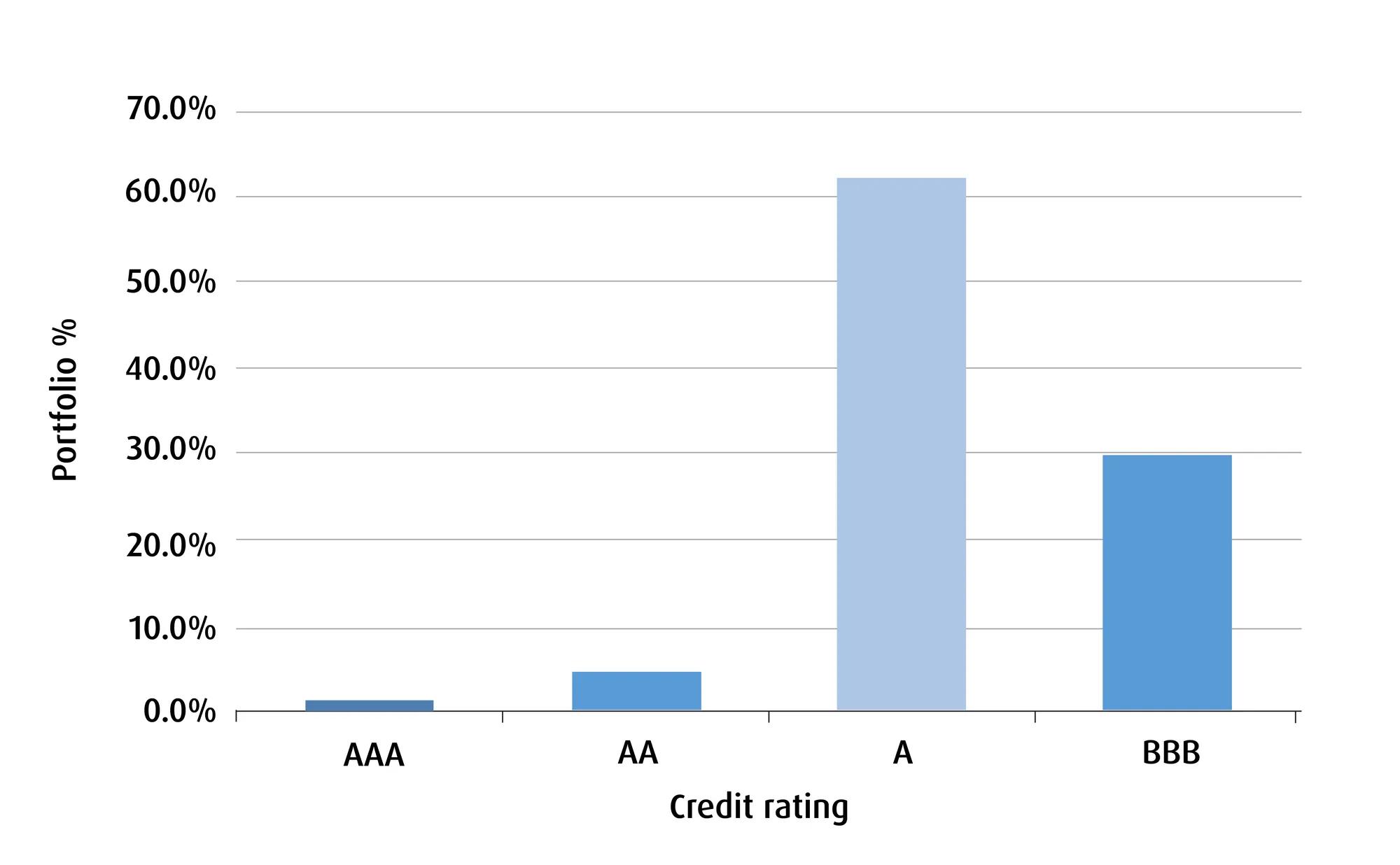 Tailored cash management strategies: balancing yield, safety, and ...